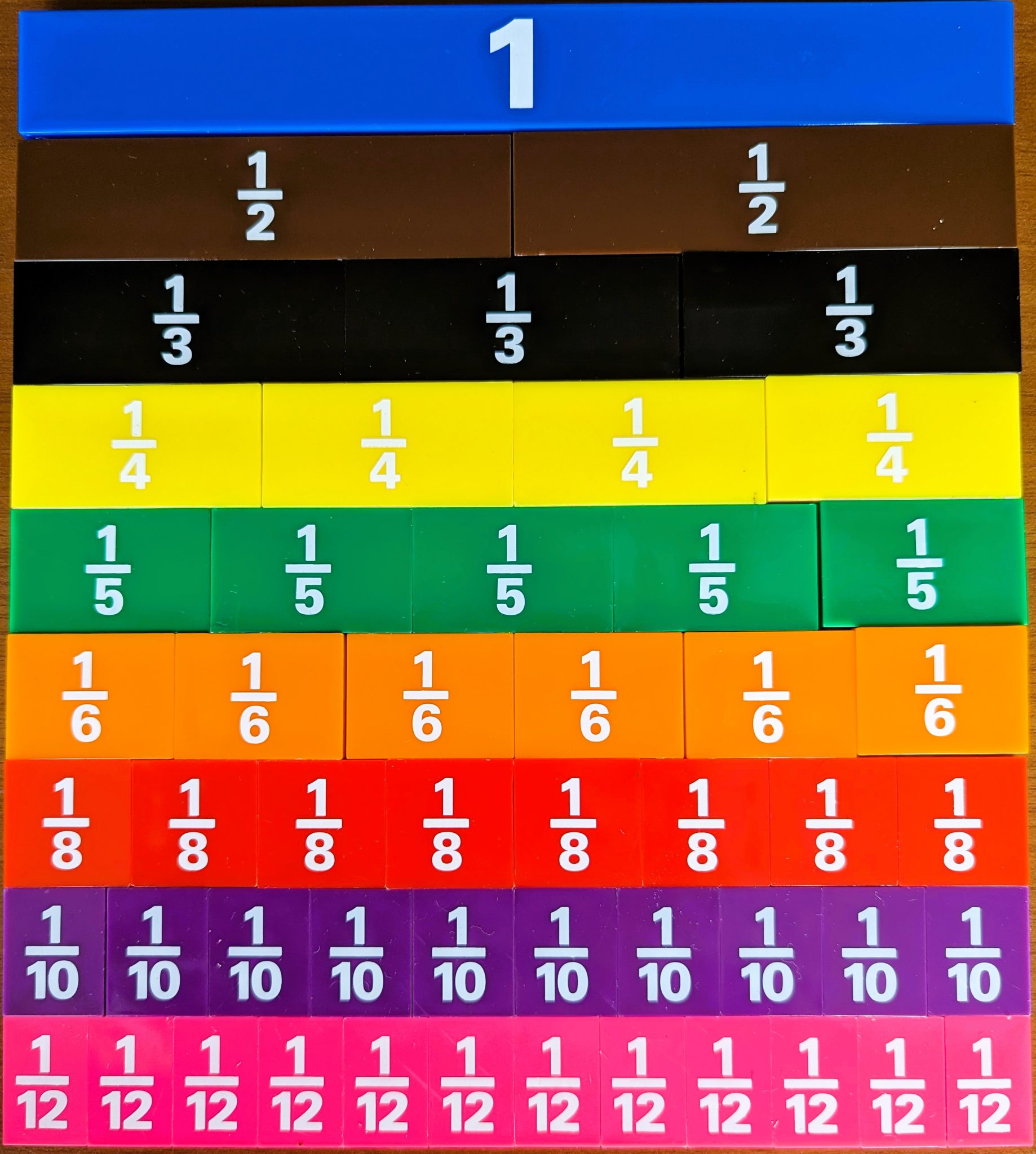 Matériel pour les fractions - Projet MathéRéaliser